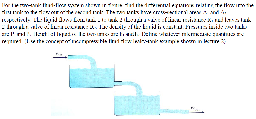 Solved For the two-tank fluid-flow system shown in figure, | Chegg.com