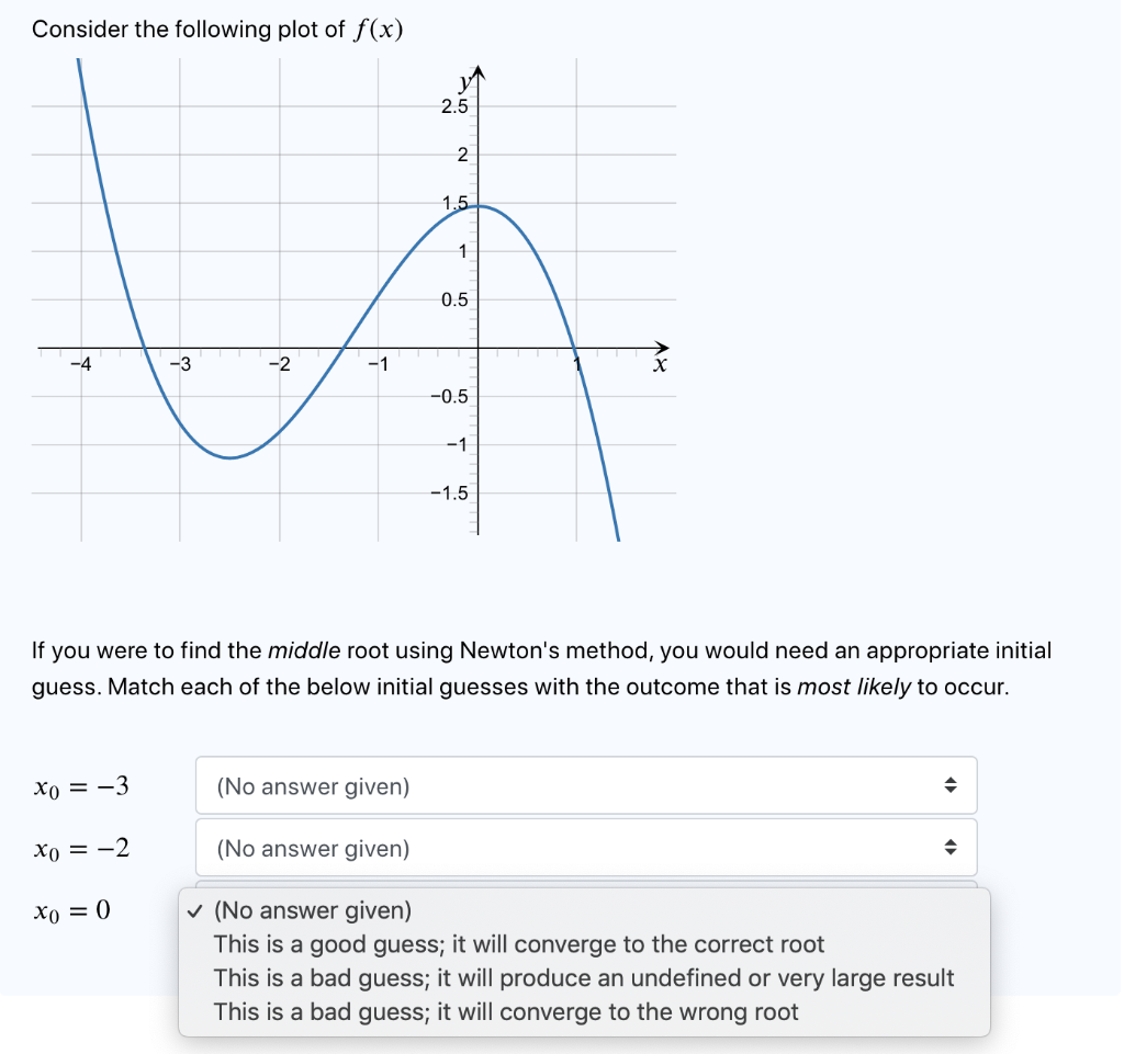 Solved Consider the following plot of f(x) If you were to | Chegg.com