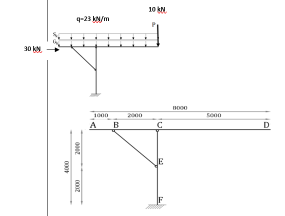 CALCULATE AND DRAW SHEAR STRENGTH, BENDING AND | Chegg.com
