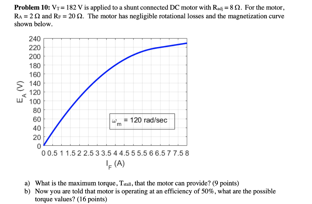 Solved Problem 10: VT= 182 V is applied to a shunt connected | Chegg.com