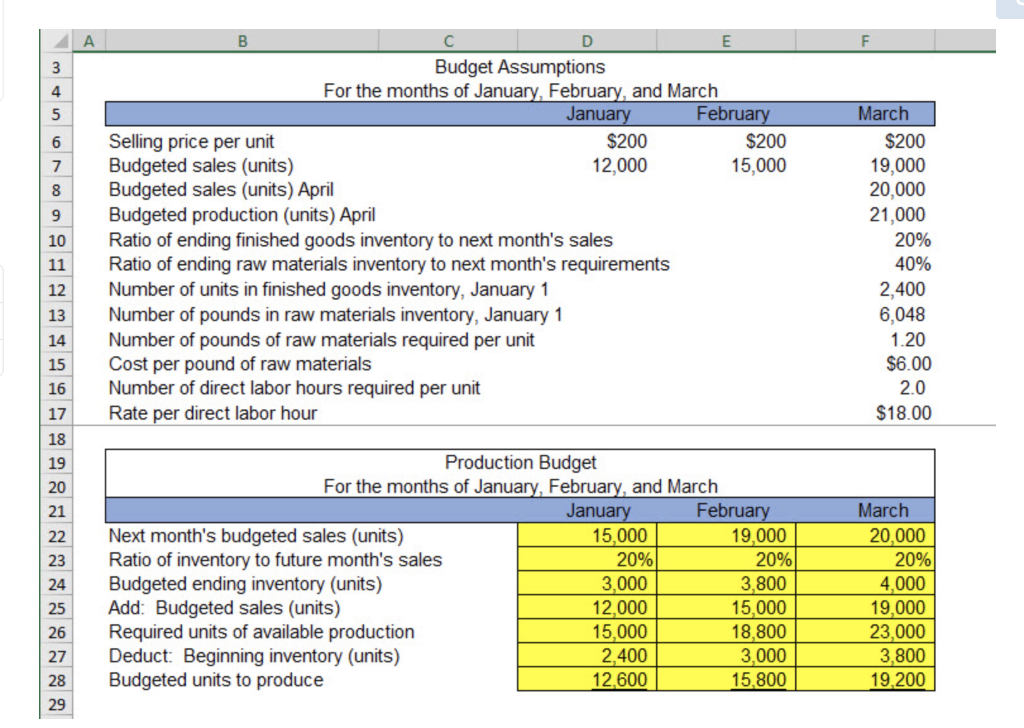 Solved A E 3 4 5 6 7 8 9 B D Budget Assumptions For the | Chegg.com