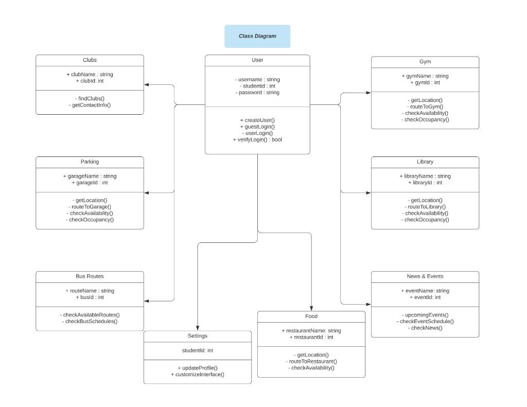 Solved I need help creating an entity-relationship model | Chegg.com