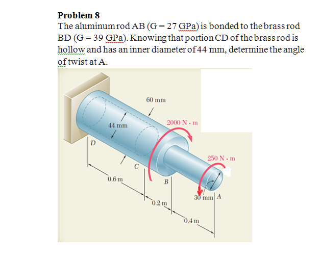 Solved Problem 8 The aluminum rod AB (G= 27 GPa) is bonded | Chegg.com