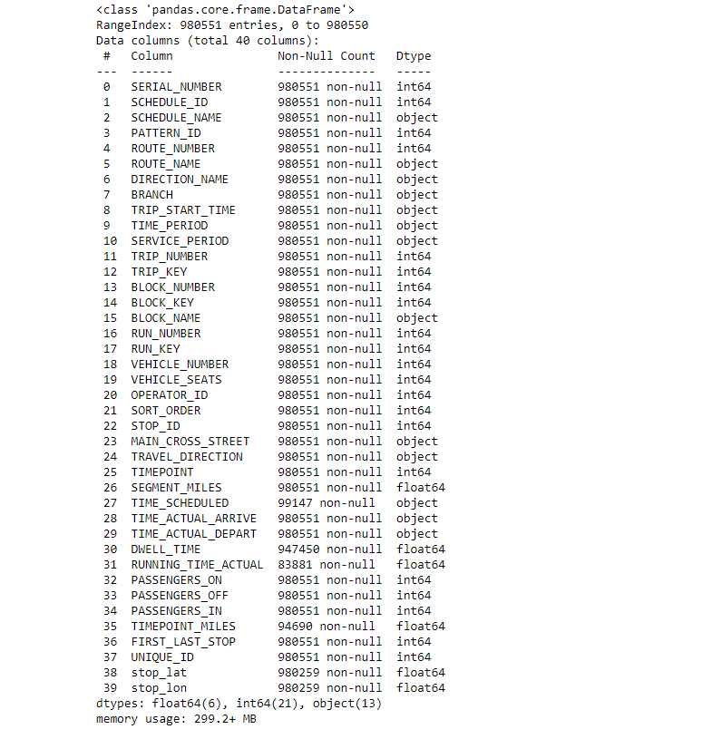 there-are-two-datasets-dataframes-one-of-bus-rider-chegg