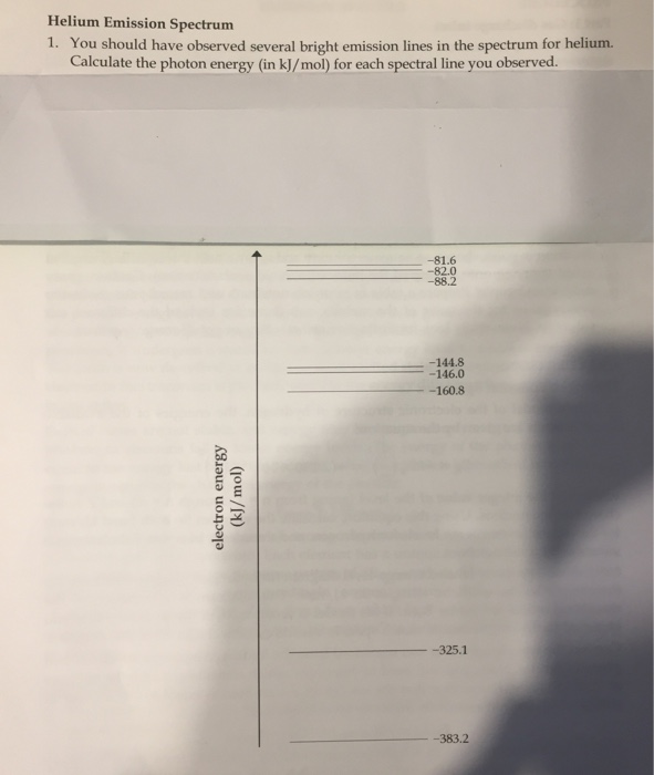 Solved Helium Emission Spectrum 1. You should have observed | Chegg.com