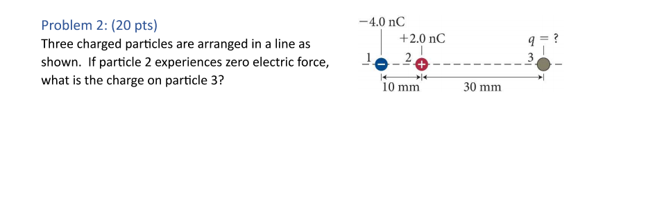 Solved Charge Model, Coulomb's Law, and Electric Field of a | Chegg.com