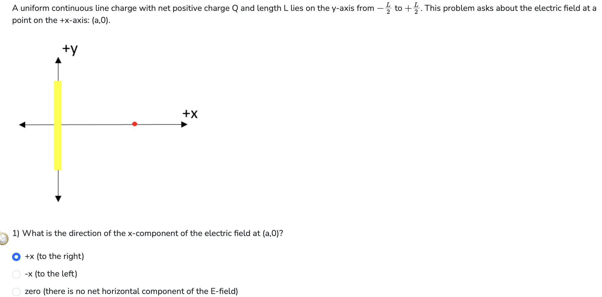 Solved A uniform continuous line charge with net positive | Chegg.com