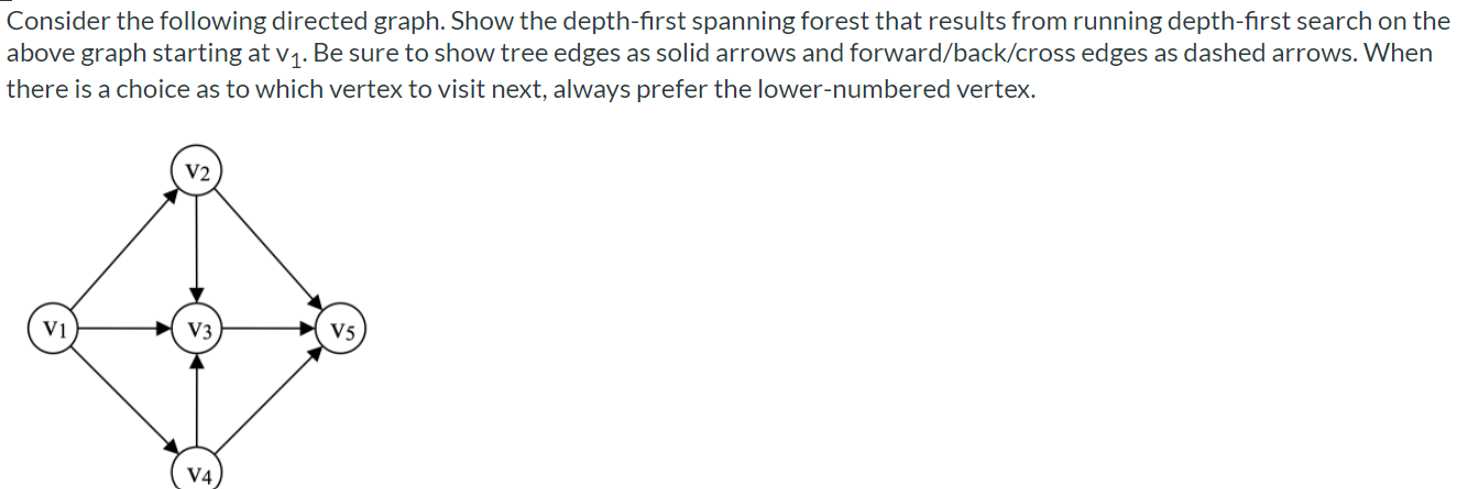 Solved Consider the following directed graph. Show the | Chegg.com