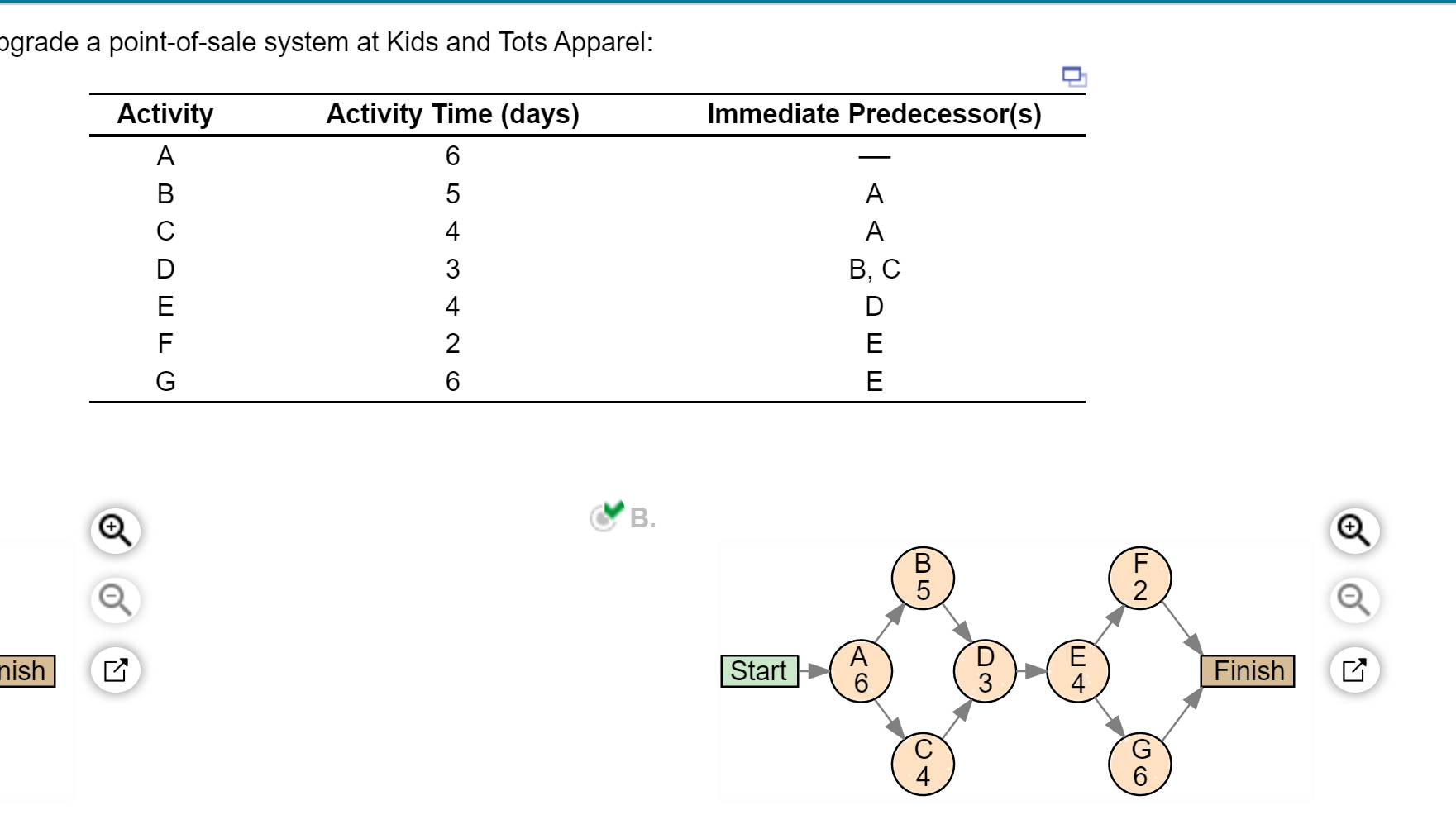 Solved Calculate the slack for each activity. (Enter your | Chegg.com