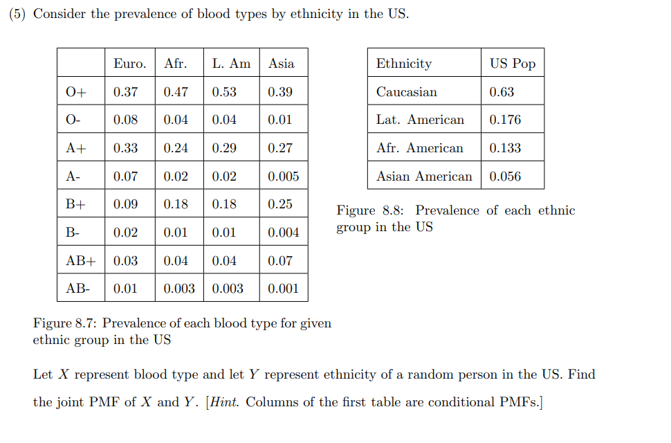 Solved (5) Consider the prevalence of blood types by | Chegg.com