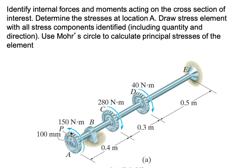 Solved Identify internal forces and moments acting on the | Chegg.com