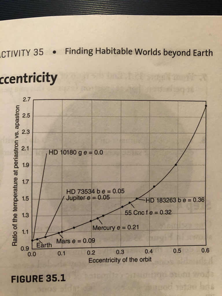 Solved Comparisons of the temperatures at periastron versus | Chegg.com