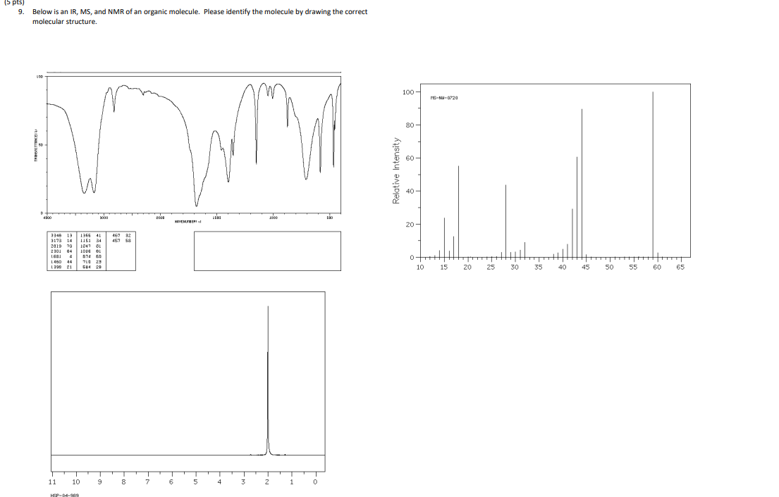 Solved 9. Below is an IR, MS, and NMR of an organic | Chegg.com