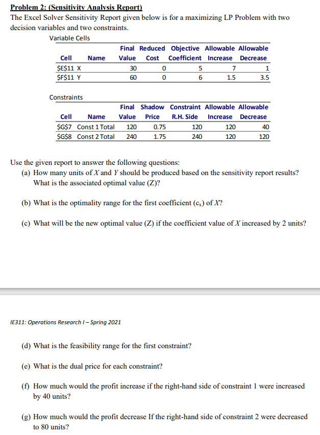 Solved Problem 2: (Sensitivity Analysis Report) The Excel | Chegg.com