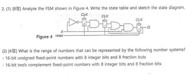 2. (1) [8점] Analyze the FSM shown in Figure 4. Write | Chegg.com