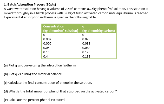 Solved 1. Batch Adsorption Process (30pts) A wastewater | Chegg.com