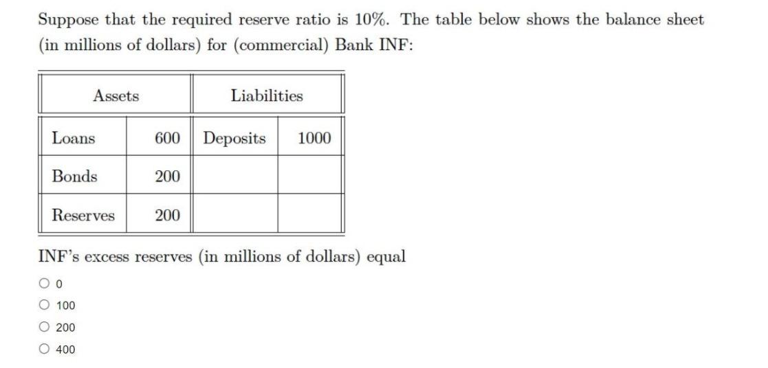 Solved Suppose that the required reserve ratio is 10%. The | Chegg.com