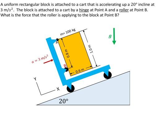 Solved A uniform rectangular block is attached to a cart | Chegg.com