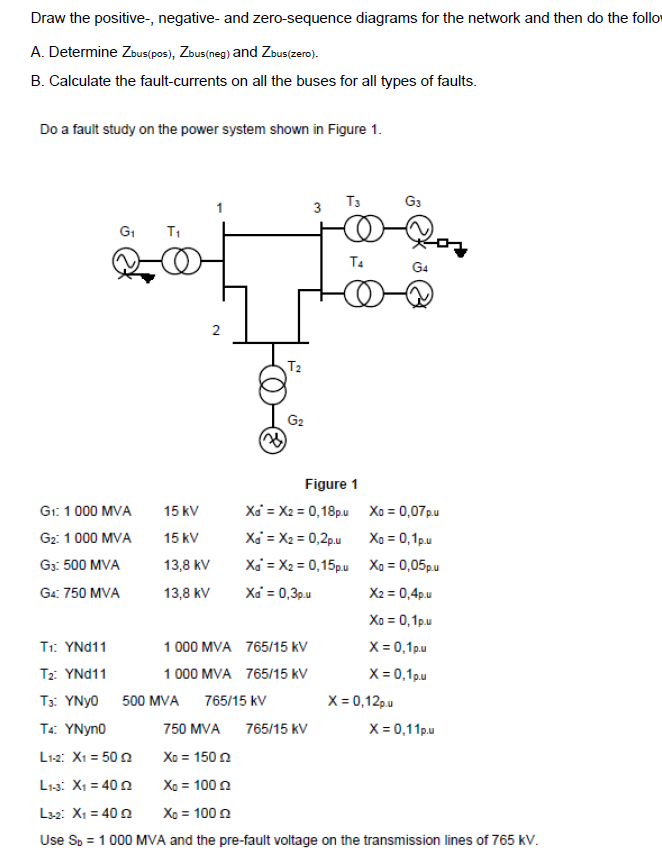 Solved Draw the positive-, negative- and zero-sequence | Chegg.com