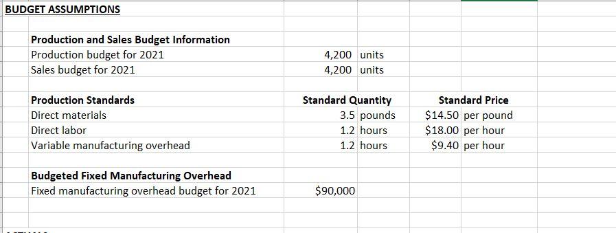 Solved BUDGET ASSUMPTIONS Production and Sales Budget | Chegg.com