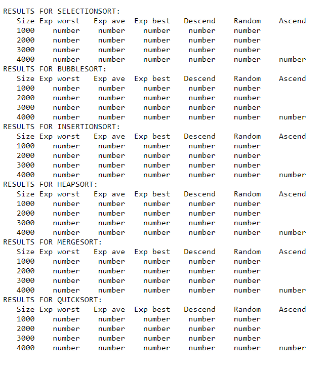 Must write a function for each of the sorting | Chegg.com