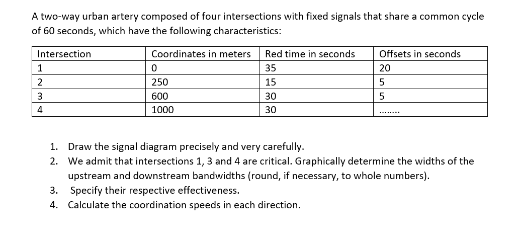 Solved A two-way urban artery composed of four intersections | Chegg.com