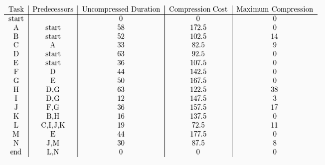 Solved The table below provides the details for a new | Chegg.com