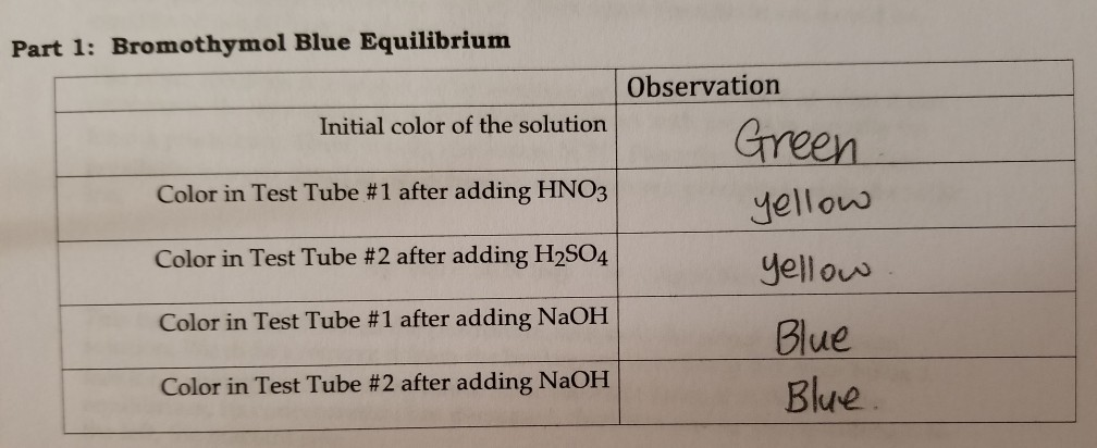 Solved Part 1: Bromothymol Blue (C27 H27Br2OsS) Equilibrium | Chegg.com