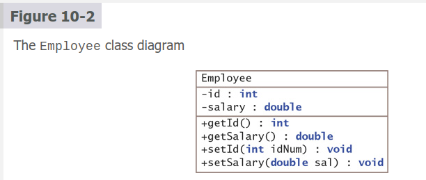 Solved IDE Assignment #4 - Employee Inheritance - • Points | Chegg.com