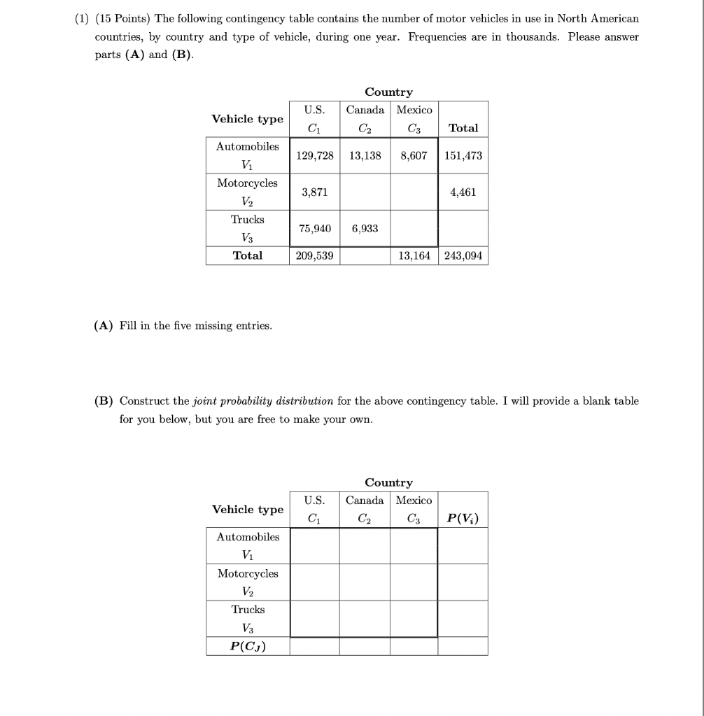 Solved (1) (15 Points) The following contingency table | Chegg.com