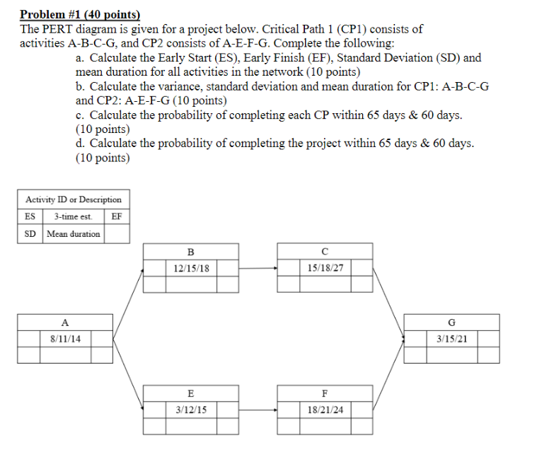 Solved Problem \#1 (40 points) The PERT diagram is given for | Chegg.com Solved Problem \#1 (40 points) The PERT diagram is given for | Chegg.com