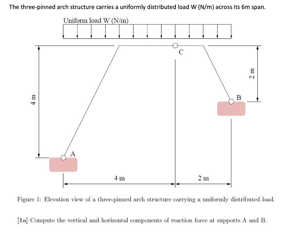 Solved The three-pinned arch structure carries a uniformly | Chegg.com