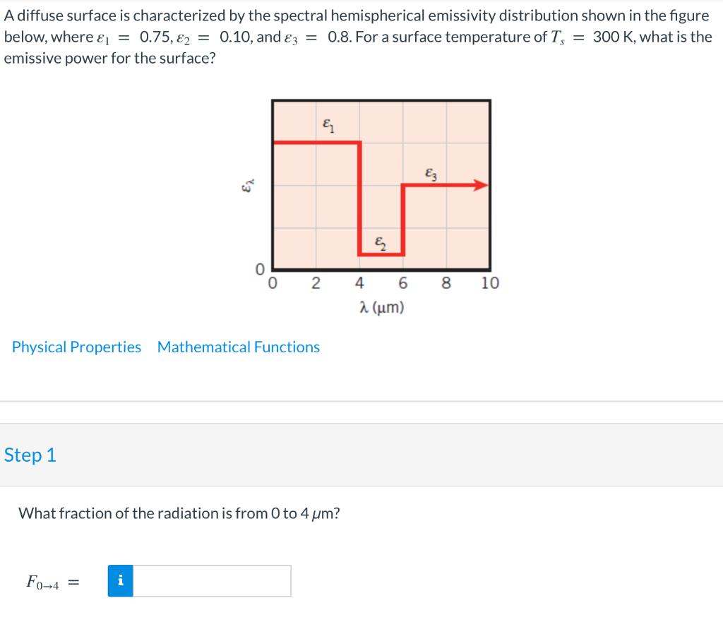 Solved A diffuse surface is characterized by the spectral | Chegg.com