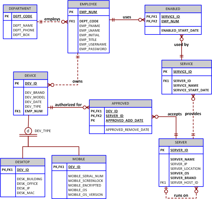 Global Unified Technology Sales (GUTS) is moving | Chegg.com