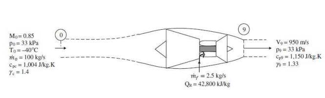 Solved An aircraft turbojet engine is shown in flight (see | Chegg.com