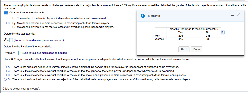 Solved The accompanying table shows results of challenged | Chegg.com
