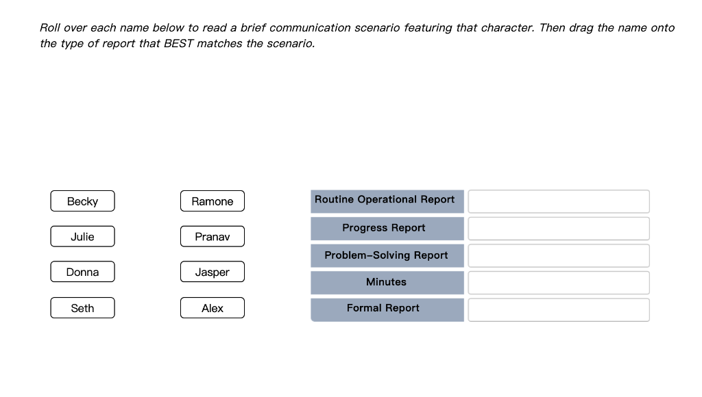 Solved Roll over each name below to read a brief | Chegg.com