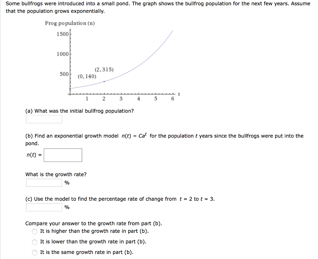 Solved Some bullfrogs were introduced into a small pond. The | Chegg.com