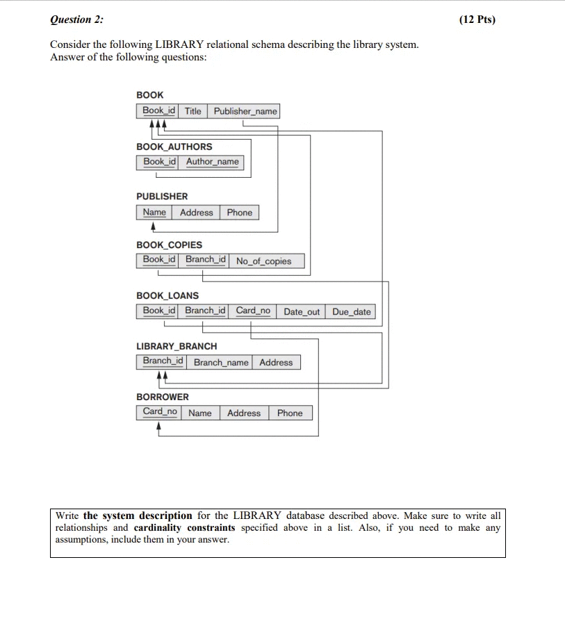 Solved (12 Pts) Question 2: Consider the following LIBRARY | Chegg.com
