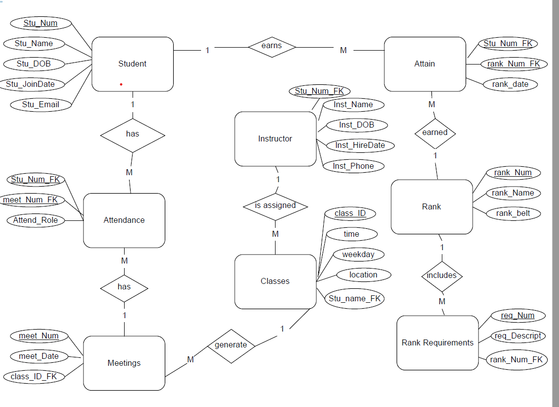 Solved Create Two Sql Create View Statements One Of The 5578