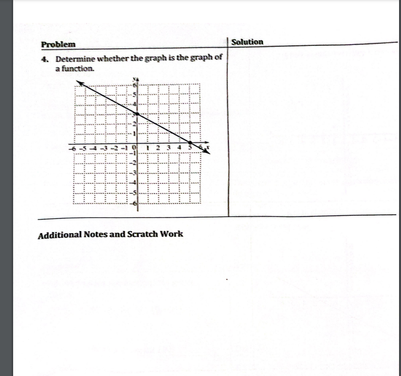 Solved 4. Determine whether the graph is the graph of a | Chegg.com