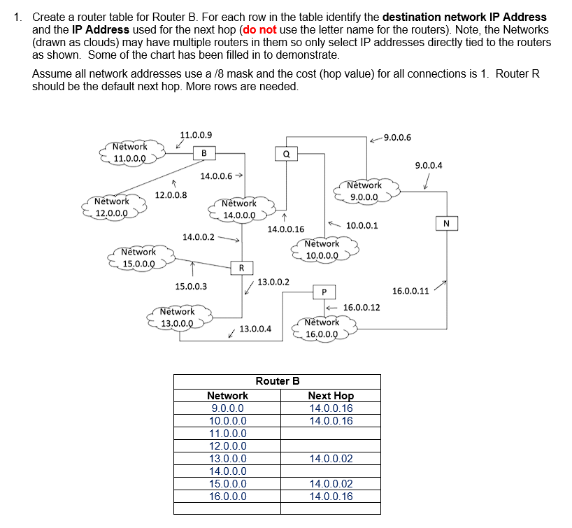 Solved Create a router table for Router B. For each row in | Chegg.com