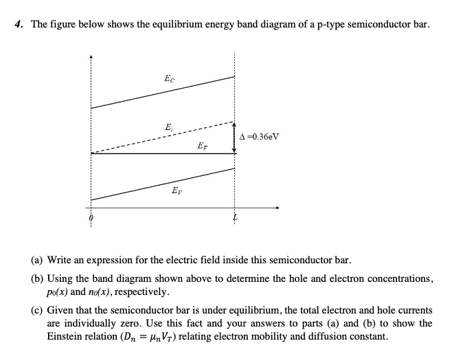 Solved 4. The figure below shows the equilibrium energy band | Chegg.com