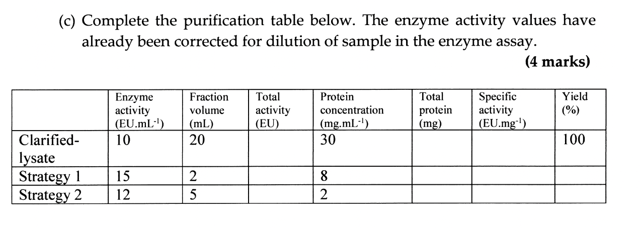 (c) ﻿Complete the purification table below. The | Chegg.com