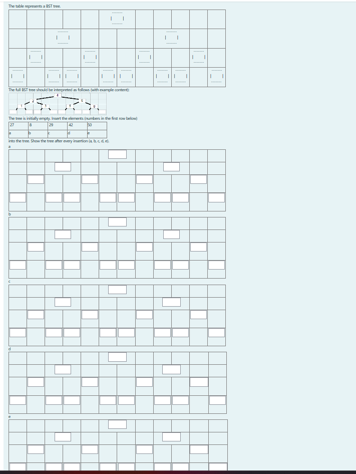 Solved The full BST tree should be interperted as follows | Chegg.com