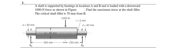 Solved 1. IS n a 1000-N force as shown in Figure Find the | Chegg.com