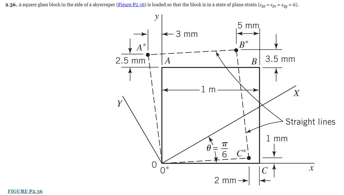 Solved (ϵzz=ϵzx=ϵzy=0)0.2 points Determine the normal | Chegg.com