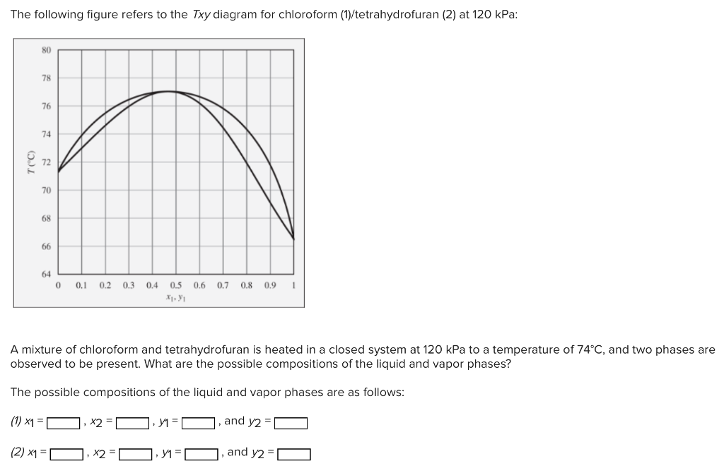 How To Generate A Txy Diagram Raoult S Law Graph P X Y And T
