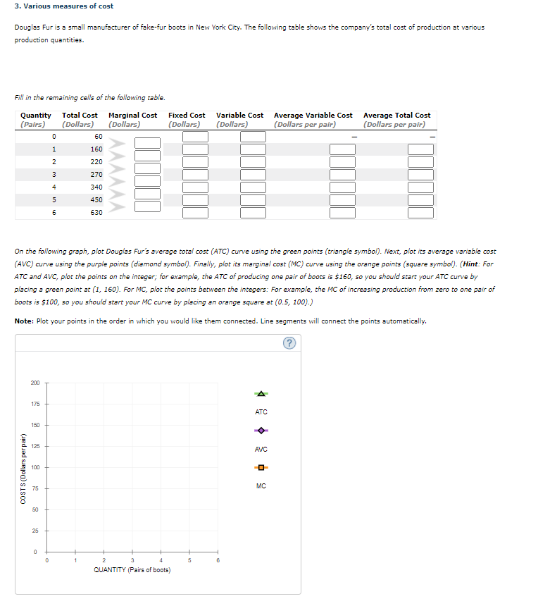 Solved Douglas Fur is a small manufacturer of fake-fur boots | Chegg.com