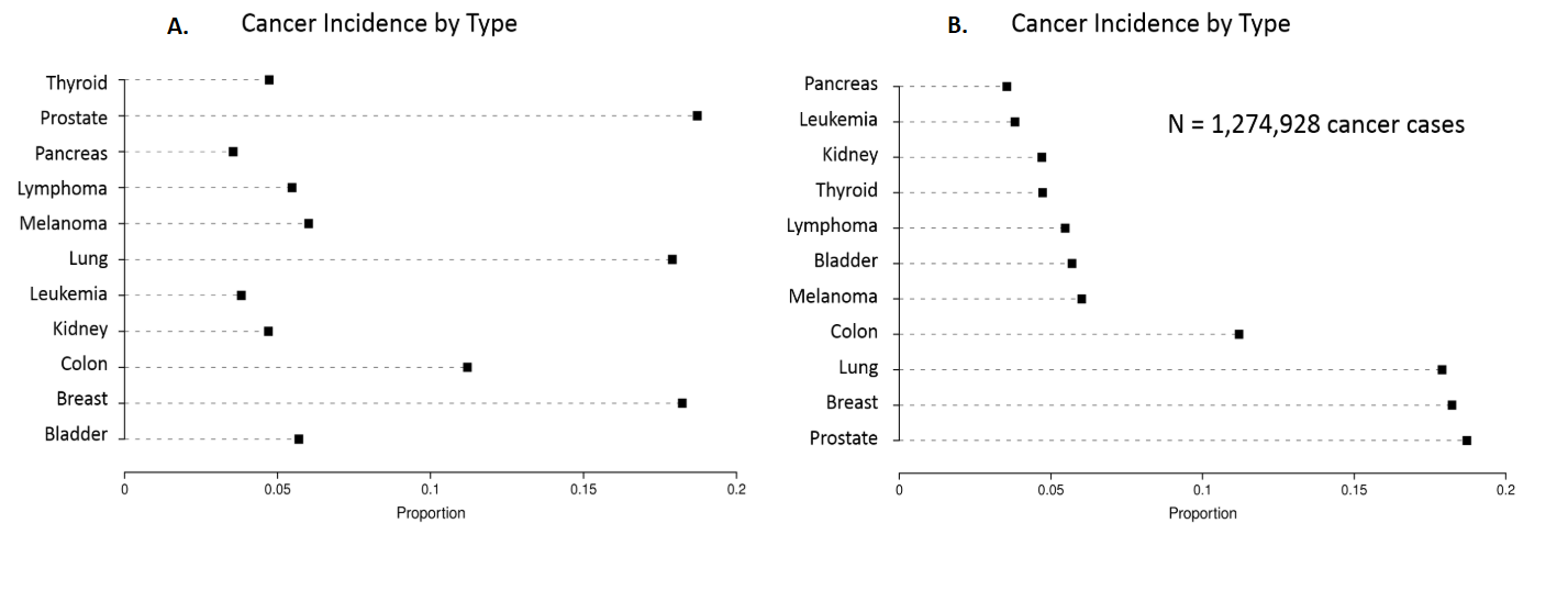 Solved Consider the visualization provided below. It | Chegg.com